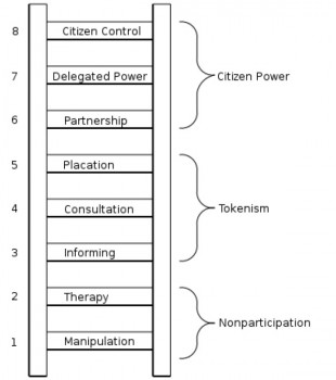 The Ladder of Citizen Participation | Catalytic Communities | CatComm
